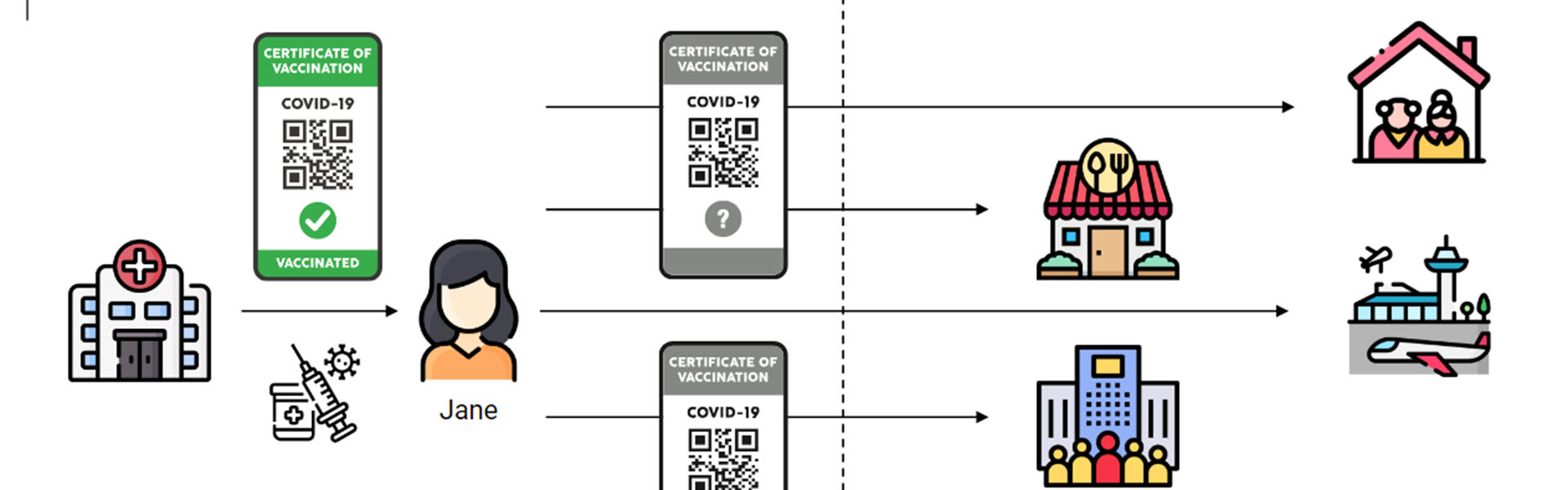 Key tools and resources